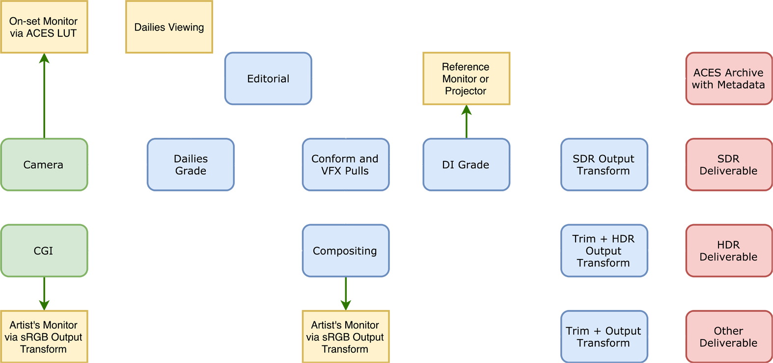 ACES System - ACES Documentation