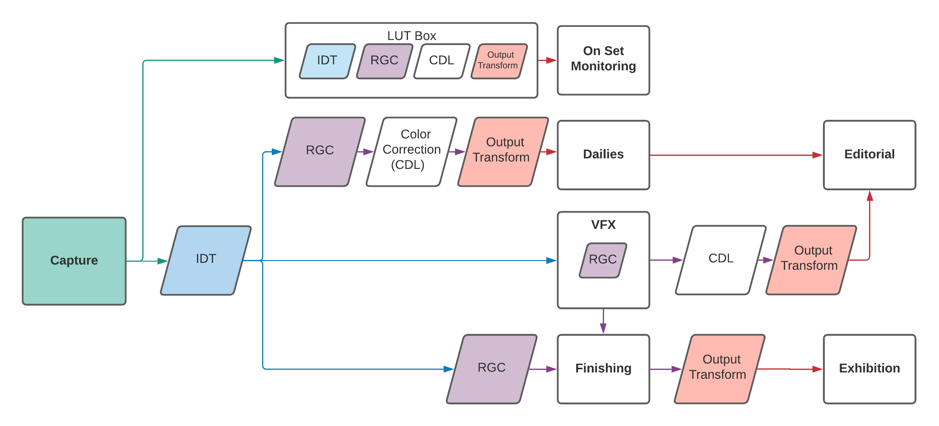 Reference Gamut Compression User Guide - ACES Documentation