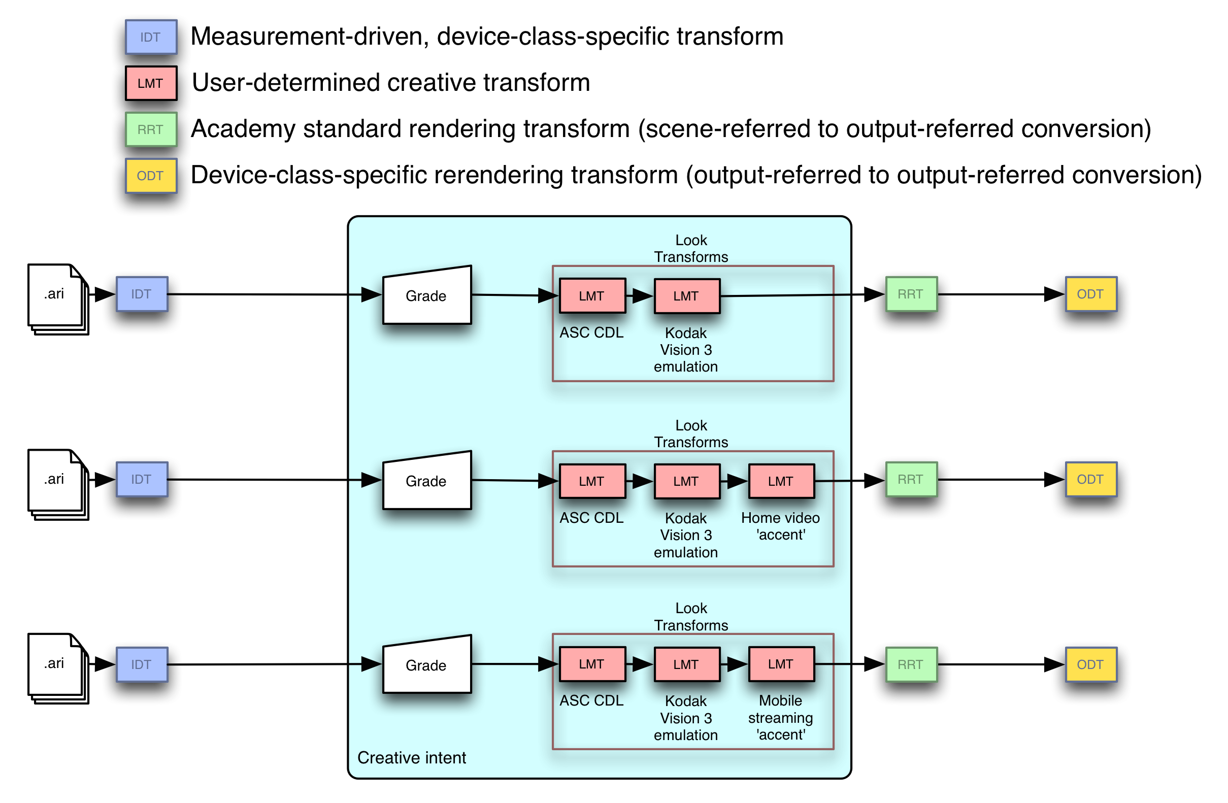 Use Cases - ACES Documentation