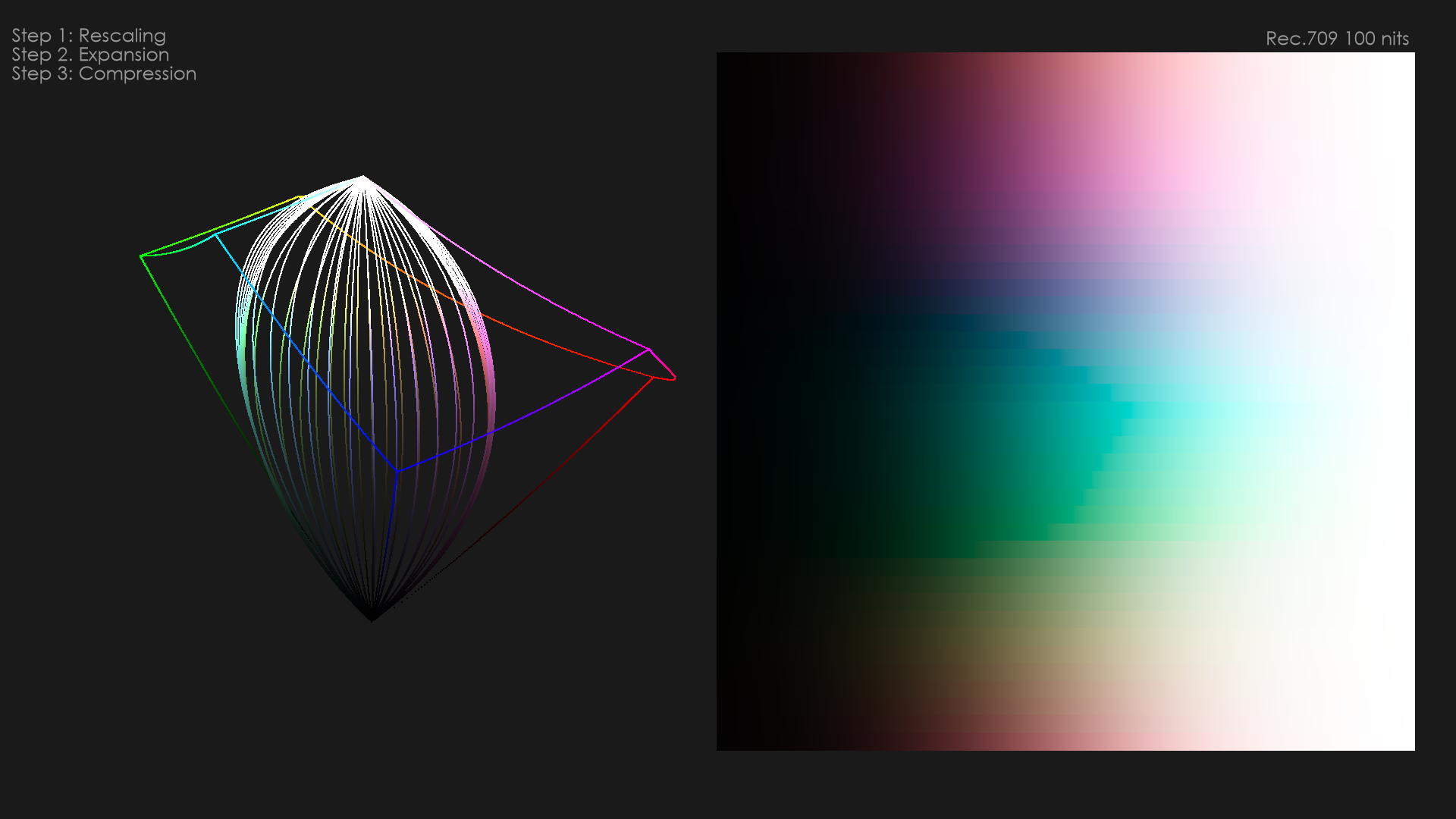 Chroma Compression - ACES Documentation